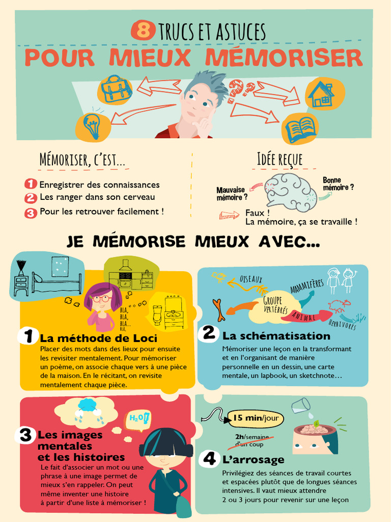 Affiche Mieux Memoriser | PDF