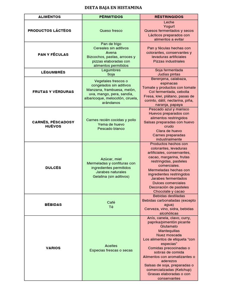 Lista Alimentos | PDF