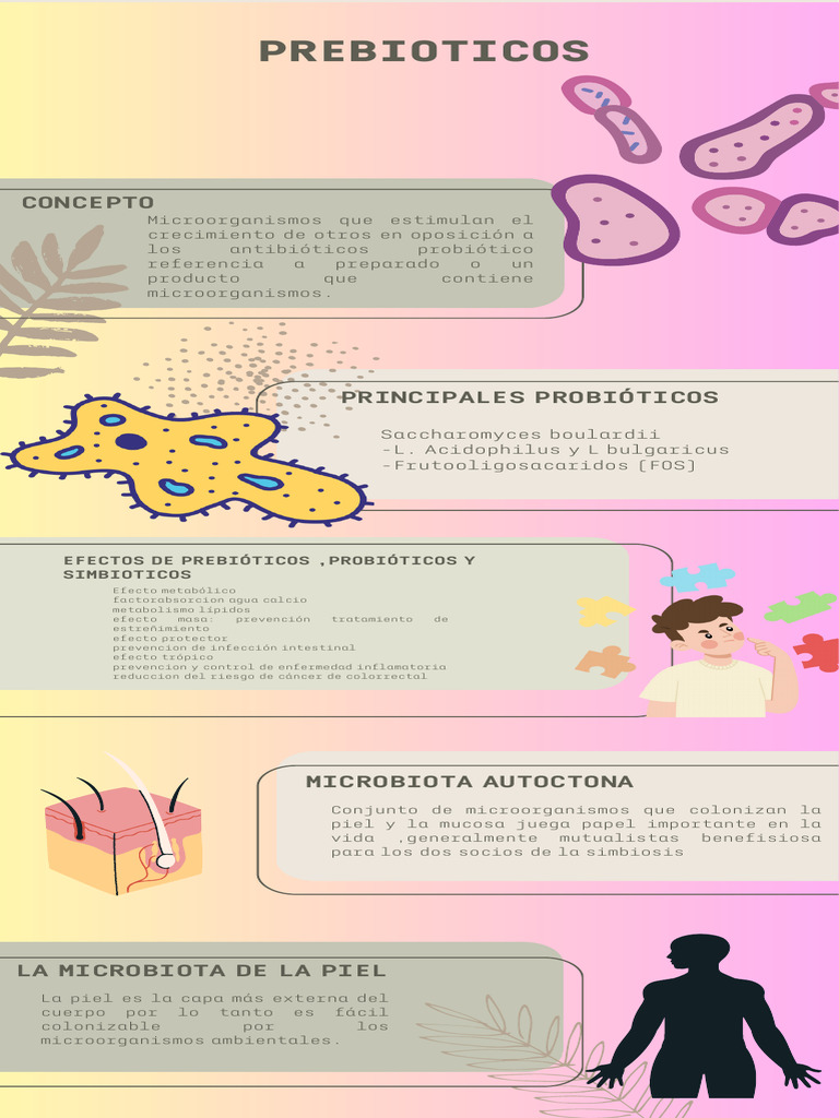 Infografia 20240404 122454 0000 | PDF