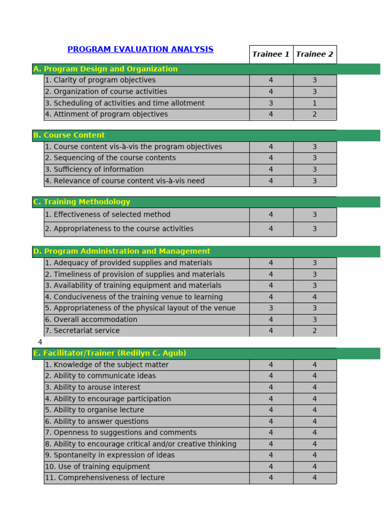 Program Evaluation Analysis Sample Computation | PDF