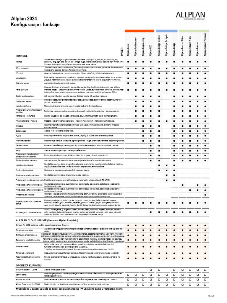 Poređenje Allplan funkcija 2024 | PDF