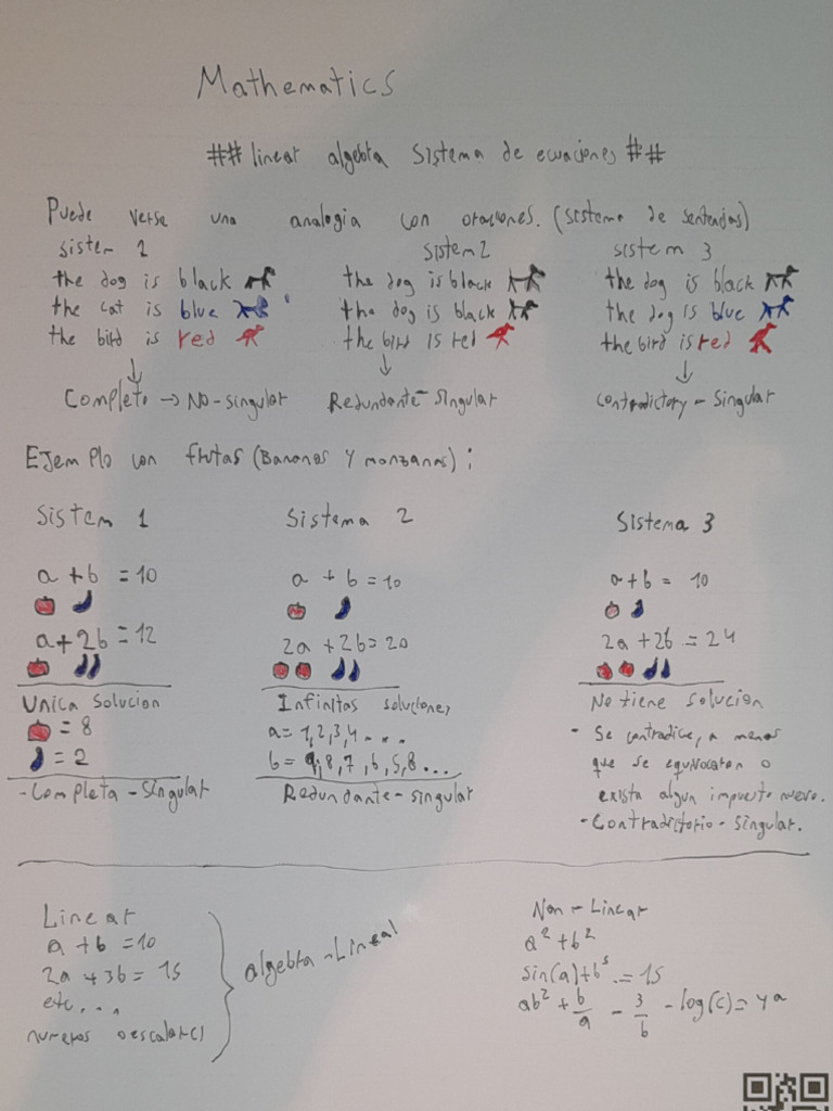 Linear Algebra Week 1 - Singularity, Linear Dependence, Determinant ...
