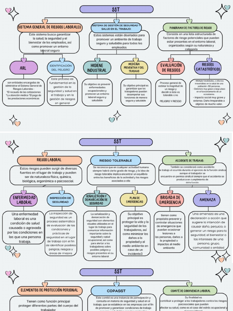 Mapa Conceptual | PDF