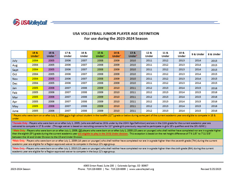 2023 24 Age Definition Chart Only | PDF