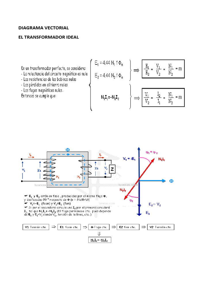 Diagrama Vectorial | PDF