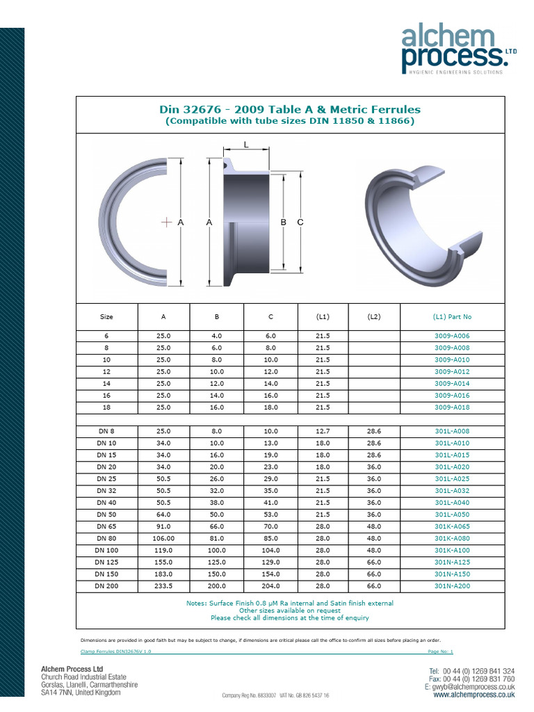 Clamp Ferrules DIN32676 v1.0 - 0 | PDF
