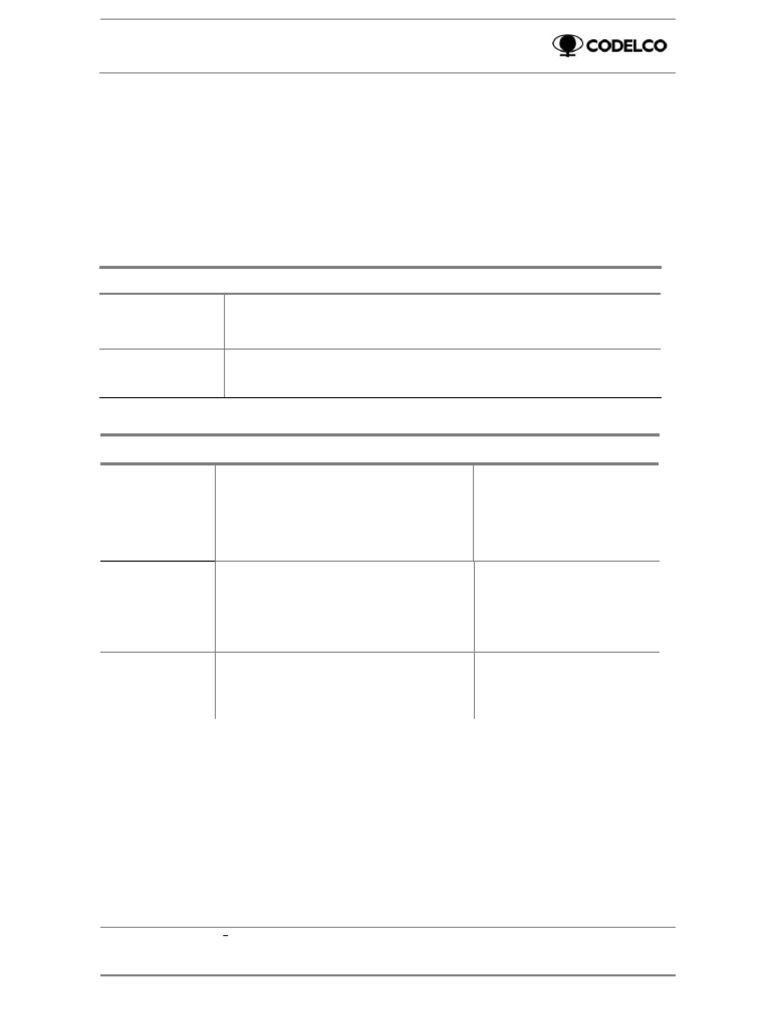 GC-CCP-P-002_REV02 Codelco | PDF