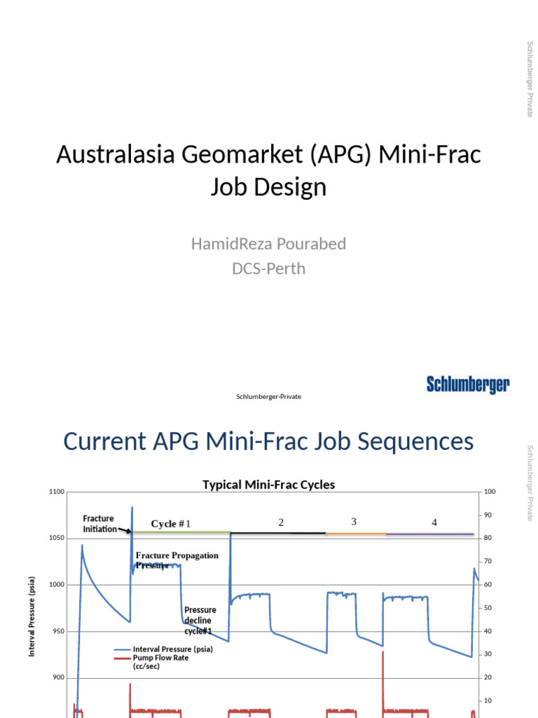 Australasia Geomarket (APG) Mini-Frac Job Design | PDF