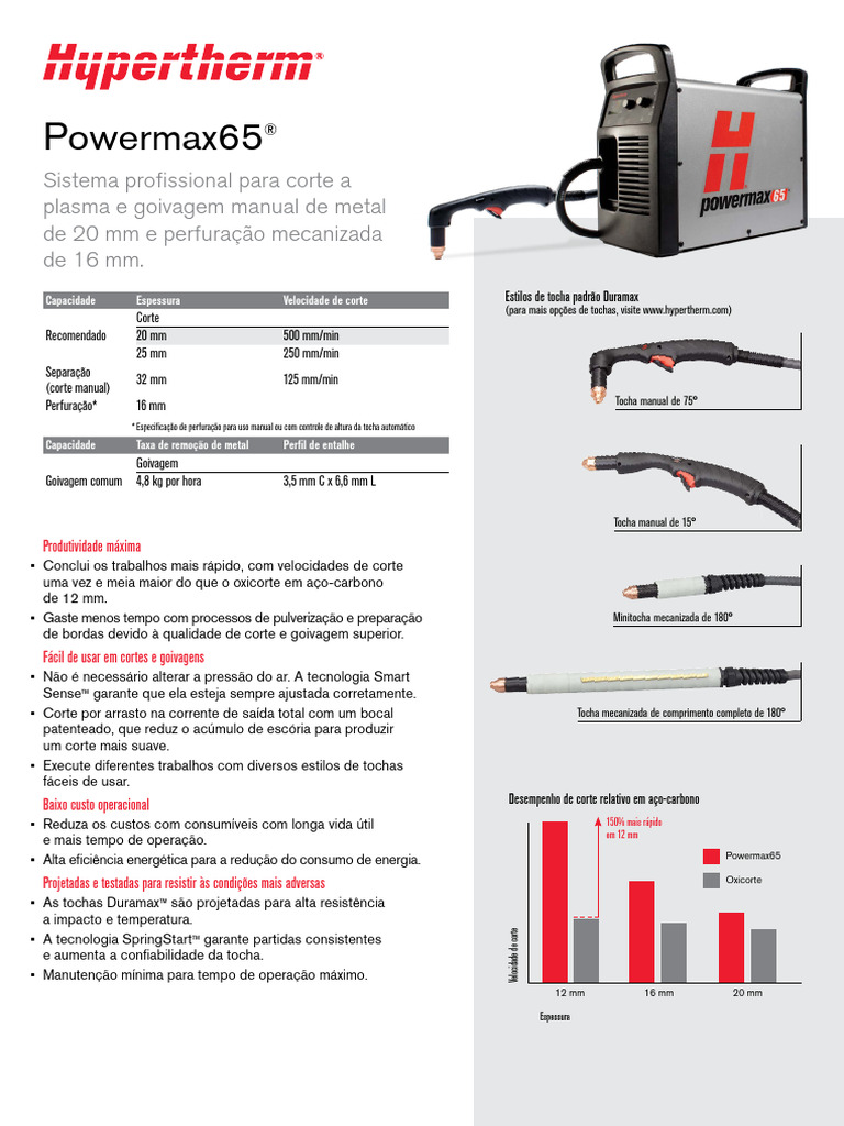 Powermax 65 | PDF