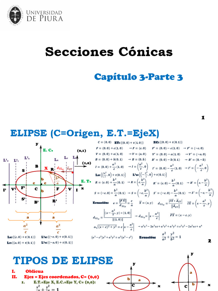 Secciones Cónicas - P3 | PDF
