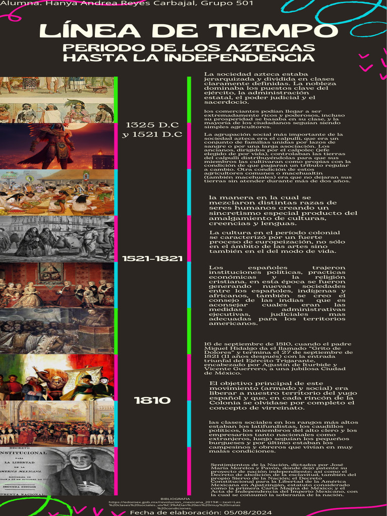 Infografia Línea Del Tiempo PERIODO DE LOS AZTECAS HASTA LA ...