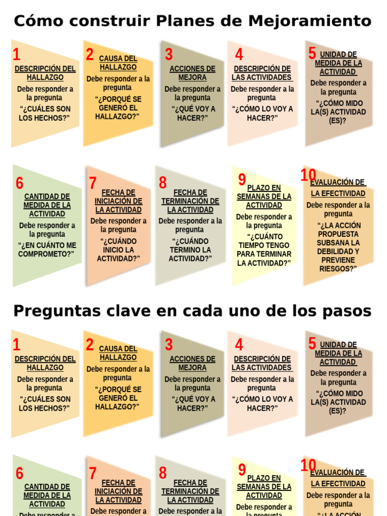 Pieza Instructivo Elaboración Plan de Mejoramiento 2024 | PDF