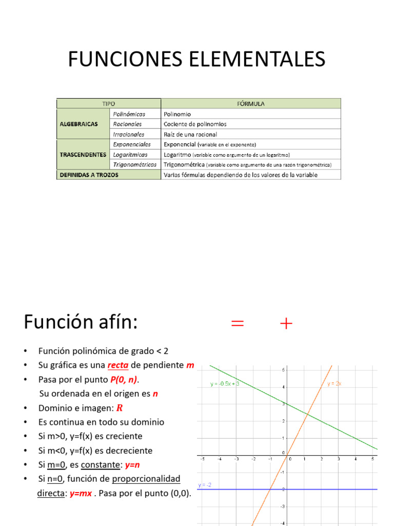 Funciones Elementales | PDF
