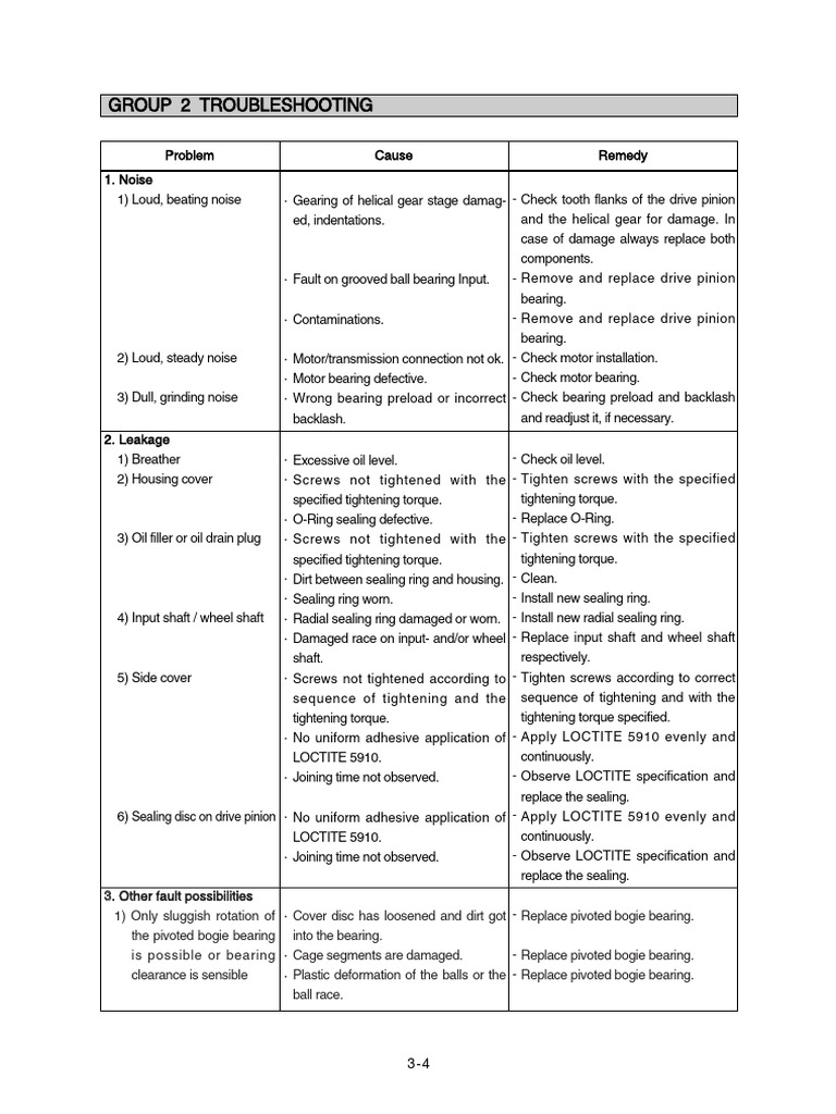 Group 2 Troubleshooting | PDF