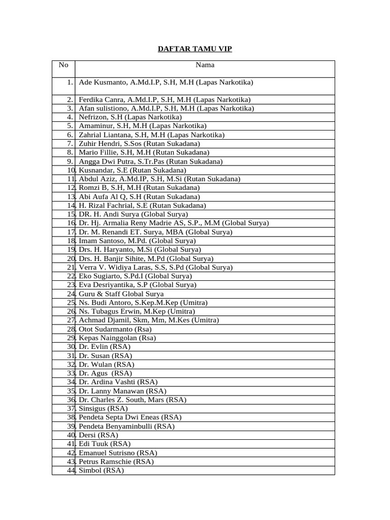 Daftar Vip & Sesi Foto Keluara | PDF