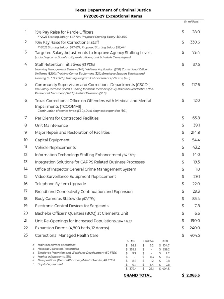 TDCJ Pay Raises and Salary Adjustments | PDF | Law Enforcement | Crime ...