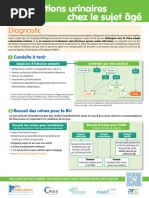 RCP SELOFER Sirop 50 Et 100 | PDF