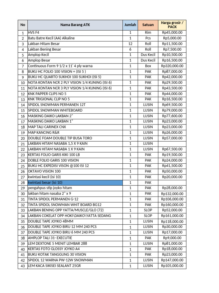 Daftar List Atk 2024 | PDF