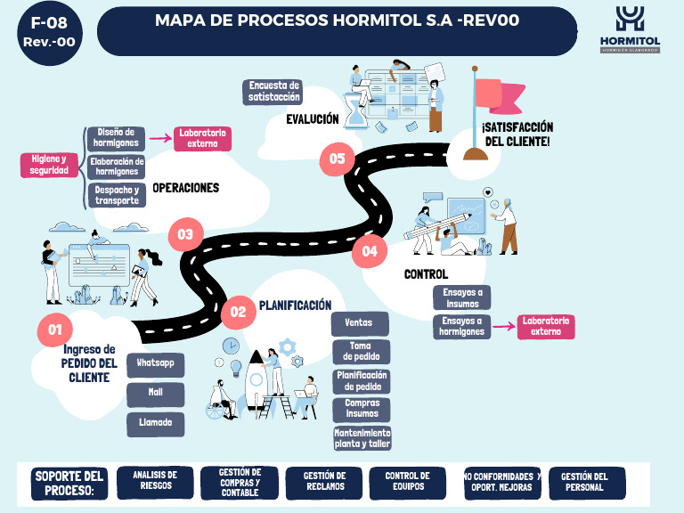 F-08-Mapa de Procesos-Rev00 | PDF