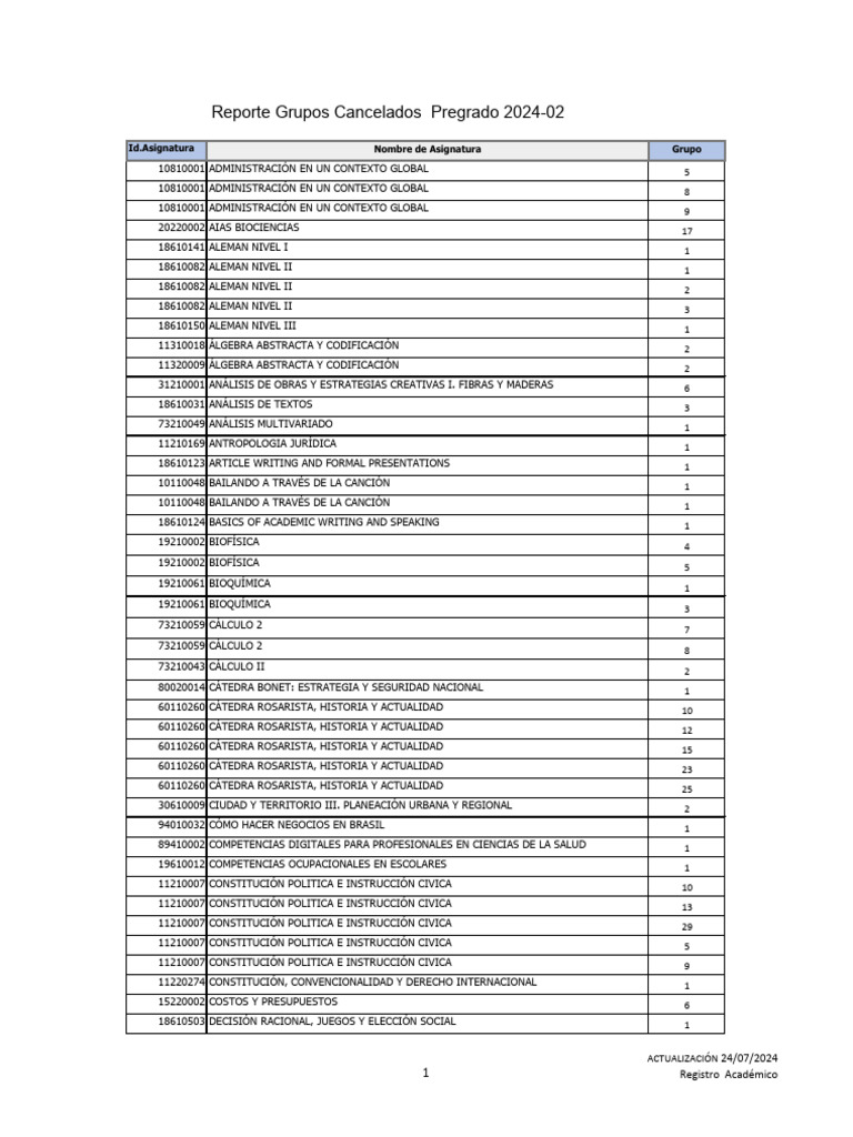 Grupos Cancelados Pregrado 2024 2s | PDF | Educação em Artes Liberais