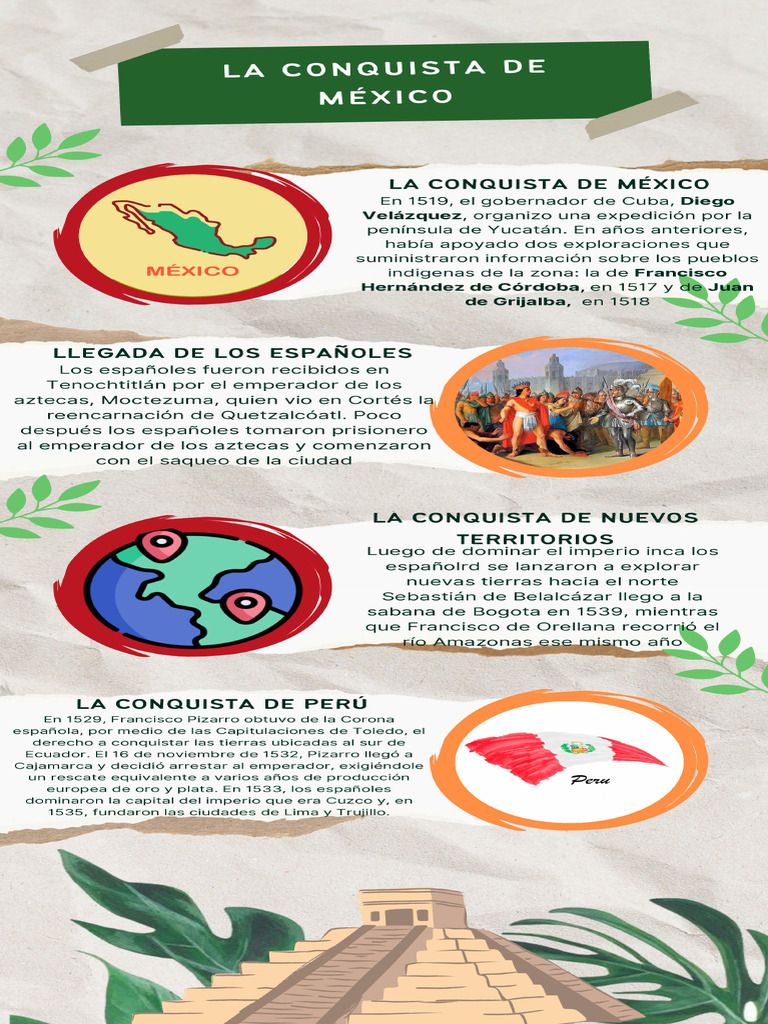 La Conquista de Mexico | PDF