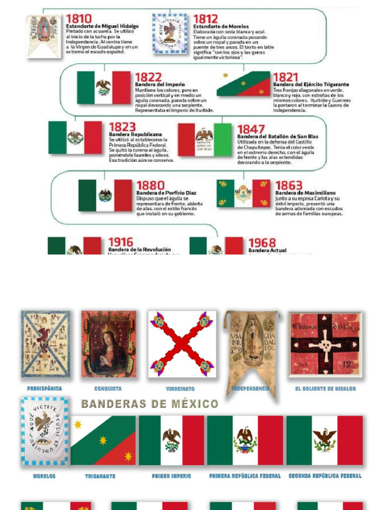 Banderas de Mexico | PDF