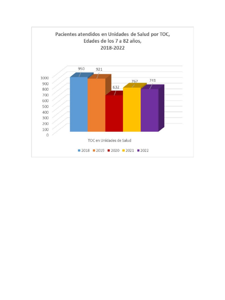 grafico Toc | PDF