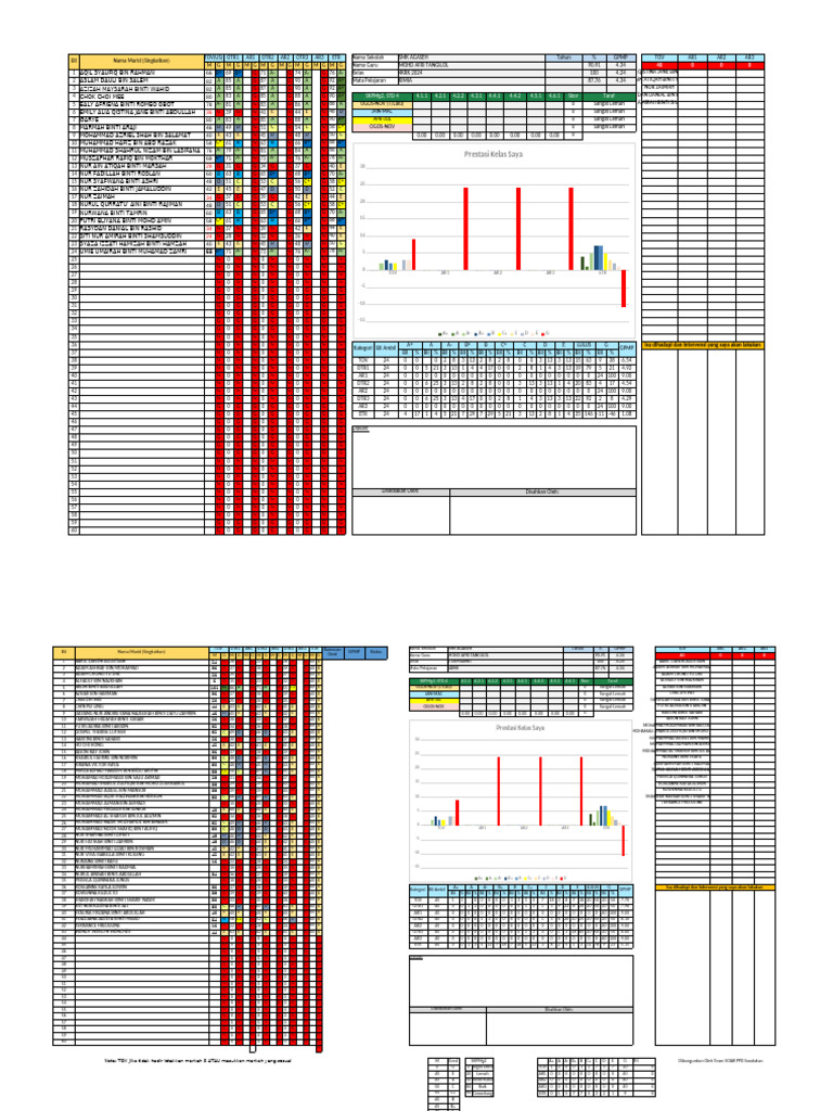 SMK Agaseh Student Performance | PDF