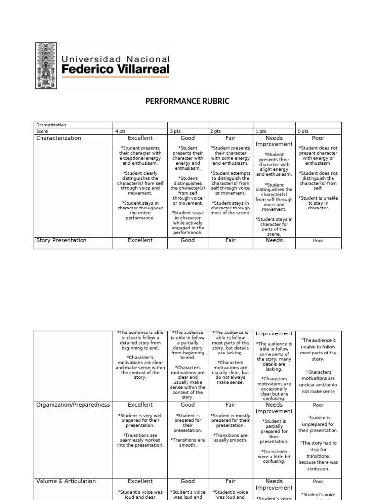 PERFORMANCE RUBRIC | PDF