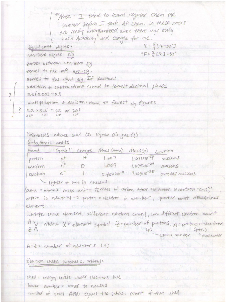 AP CHEM Notes | PDF