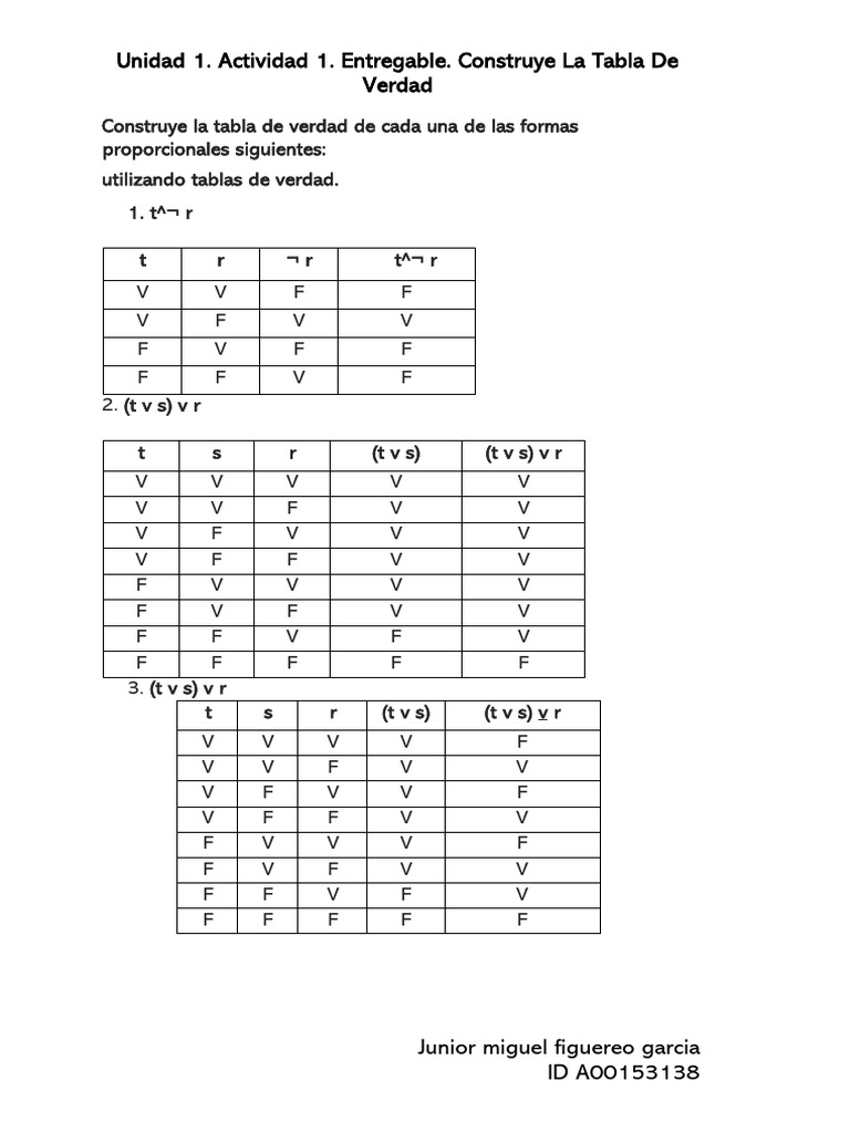 Unidad 1. Actividad 1. Entregable. Construye La Tabla De Verdad junior ...