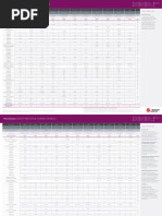 Antibiotic Cross-Sensitivity Chart | PDF | Antibiotics | Drugs