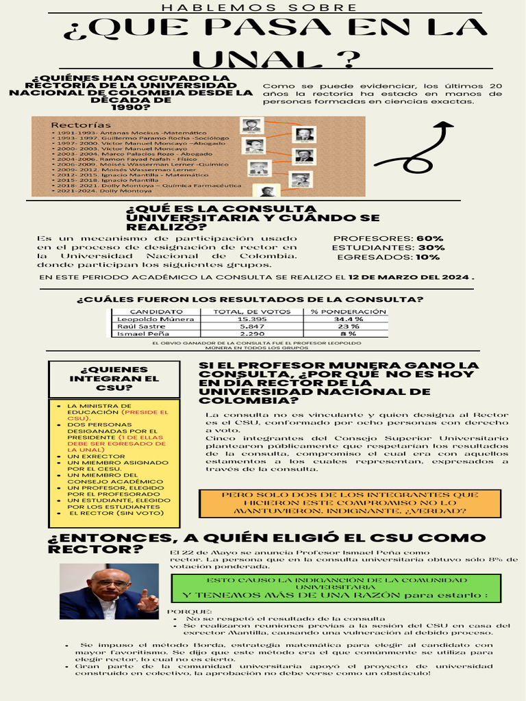 Infografía de Periódico Moderno Ordenado Colorido | PDF