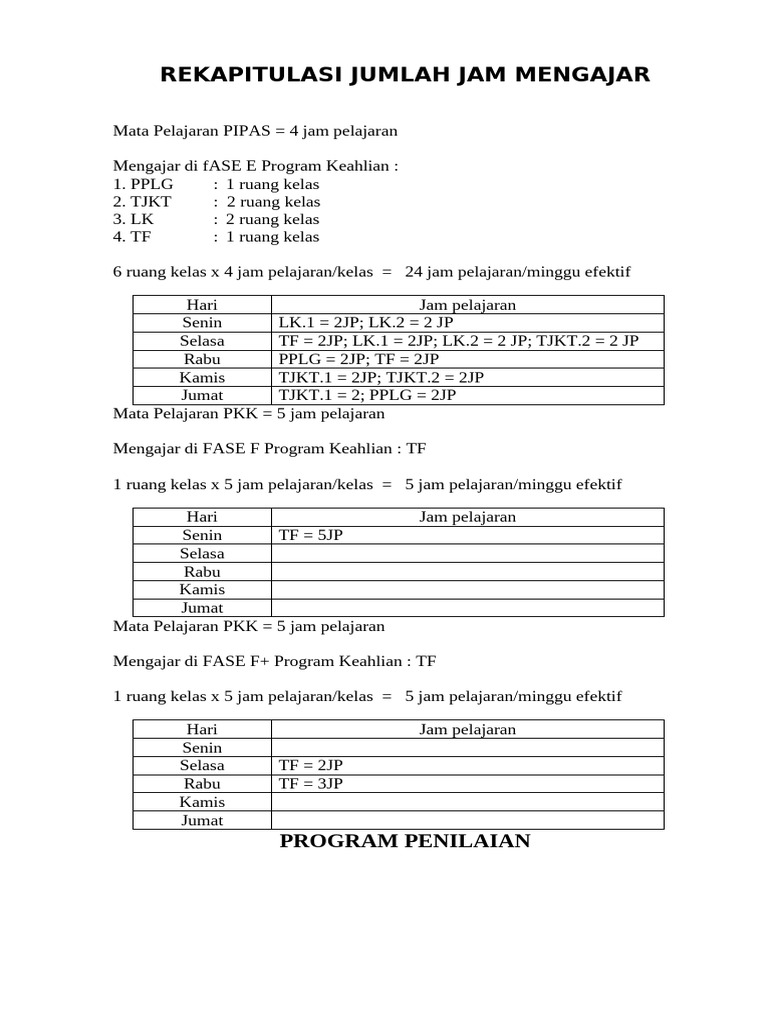 Rekapitulasi Jumlah Jam Mengajar | PDF