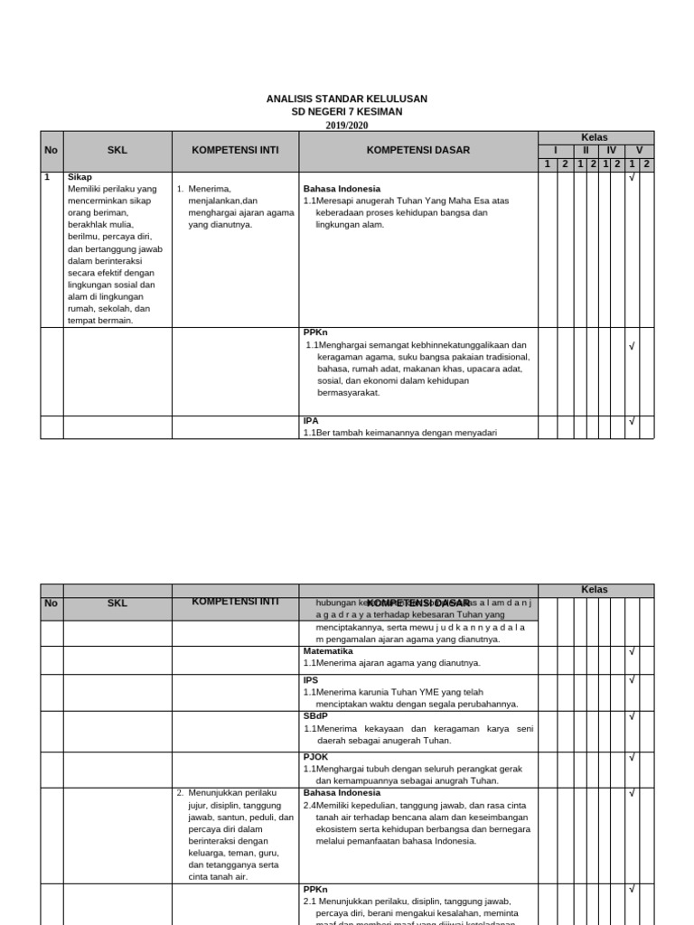 4. Form Analisis SKL Mapel Kelas v 2017 | PDF