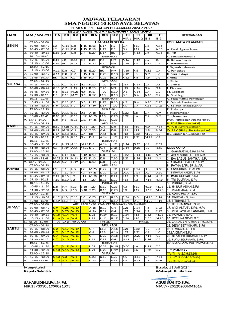 Jadpel Smt1 TP 20242025 REV1 | PDF