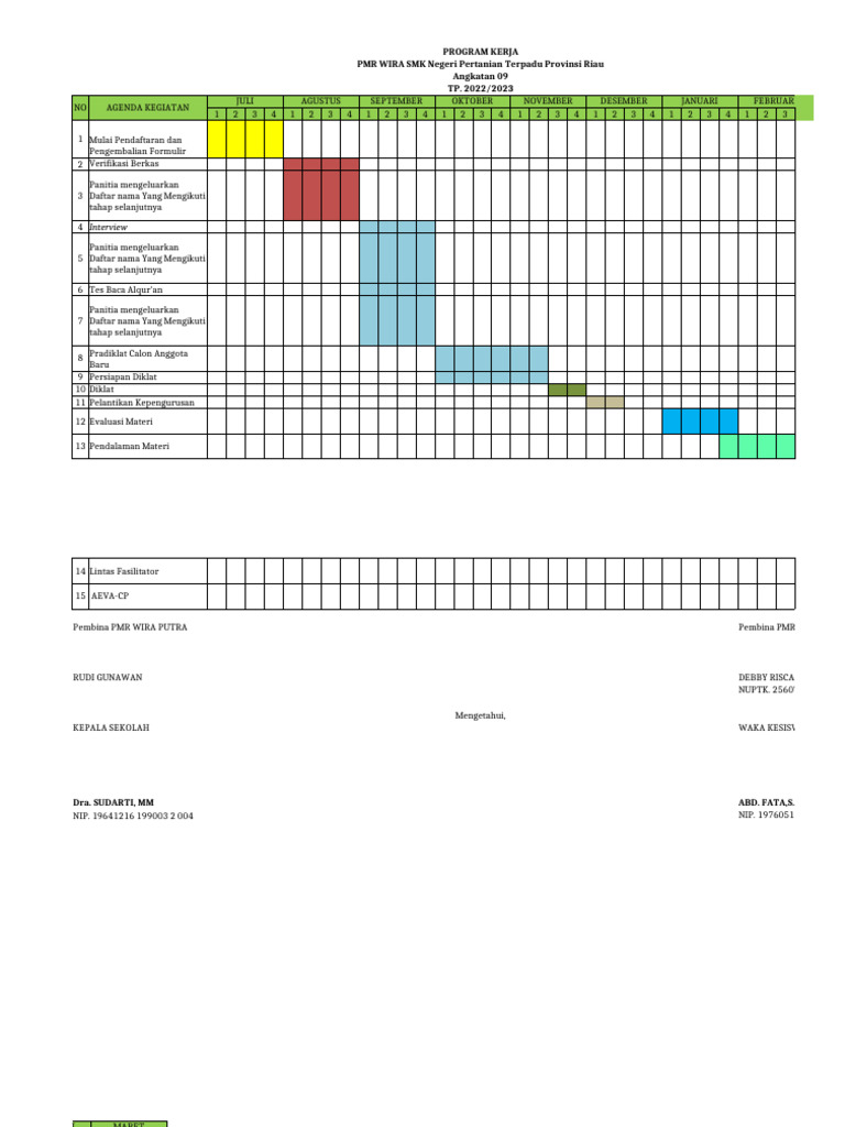Program Kerja PMR | PDF