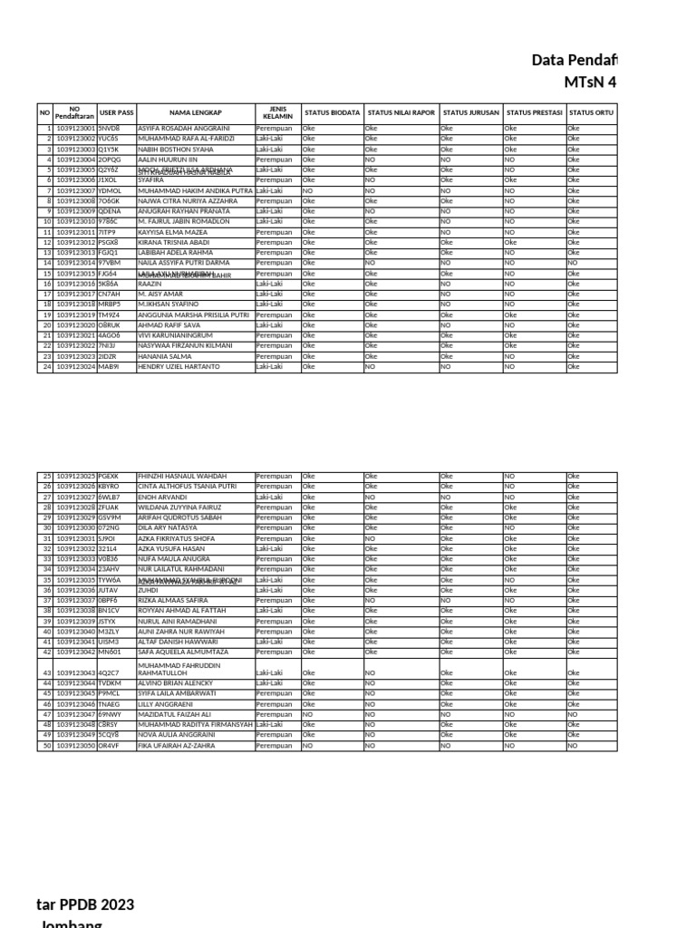 Data PPDB 1-50 | PDF