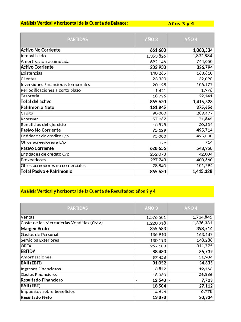 ACT 2 Grupal Direccion y Gestion 24062024 | PDF