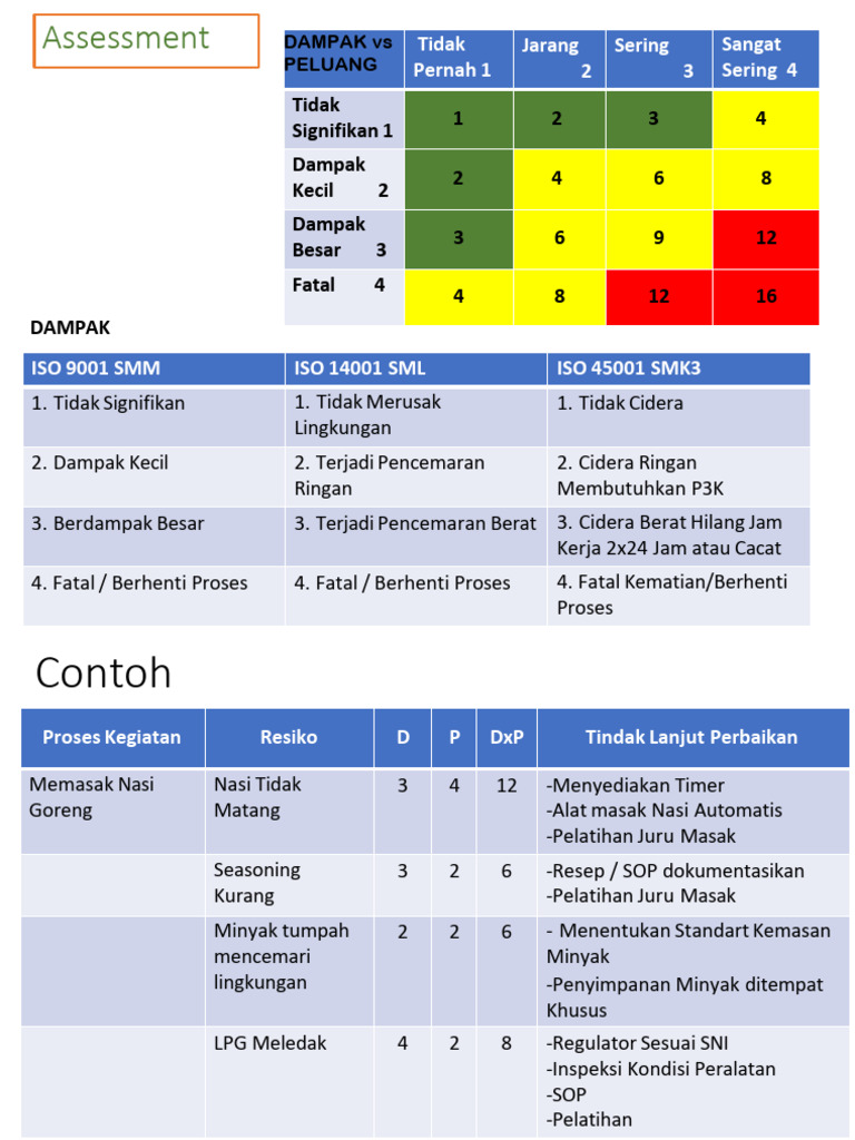 Matriks Risiko Peluang Pdf