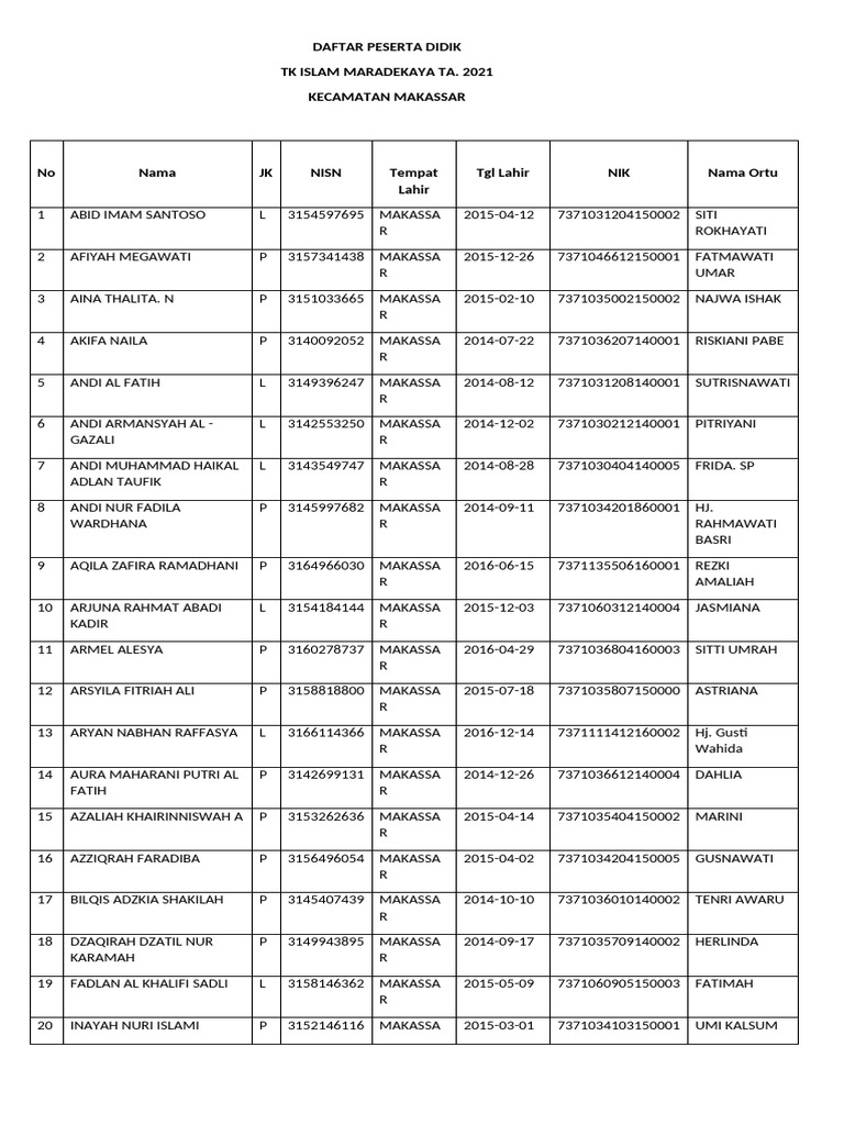 Daftar Peserta Didik 2021 | PDF