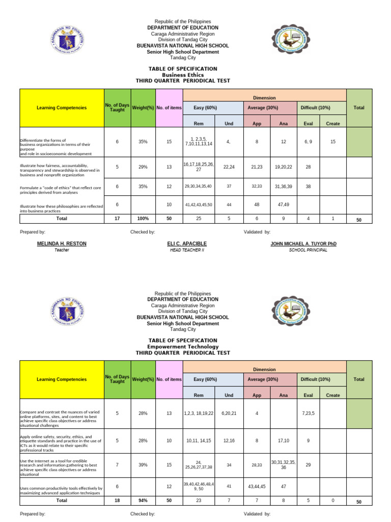 Tos - New Sy. 2023-2024 | PDF