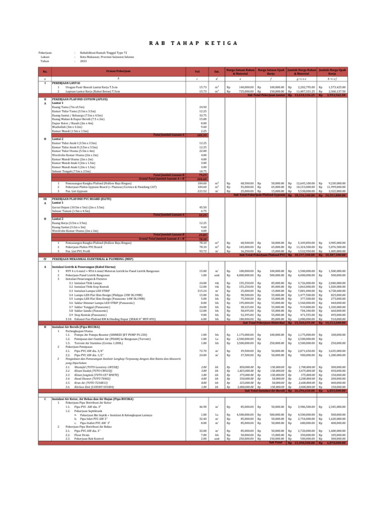 Rab Taman Gosyen Tahap III | PDF