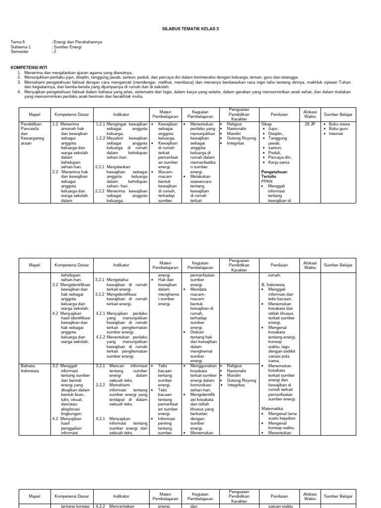 Silabus Kelas 3 Tema 6 Ok | PDF