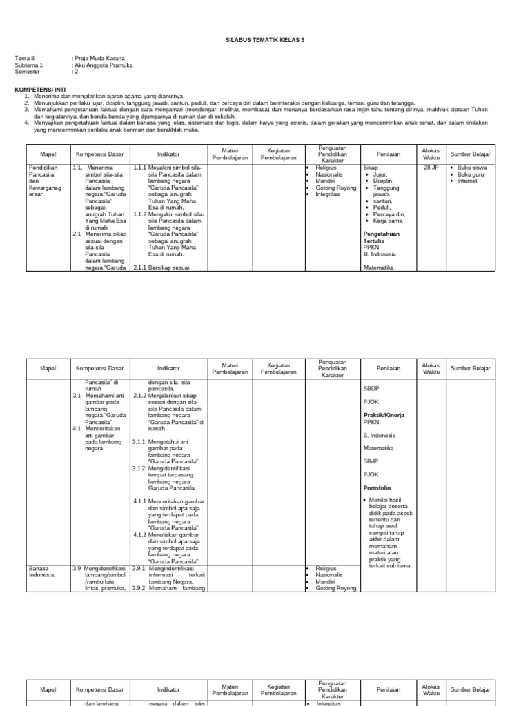 Silabus Kelas 3 Tema 8 Ok | PDF