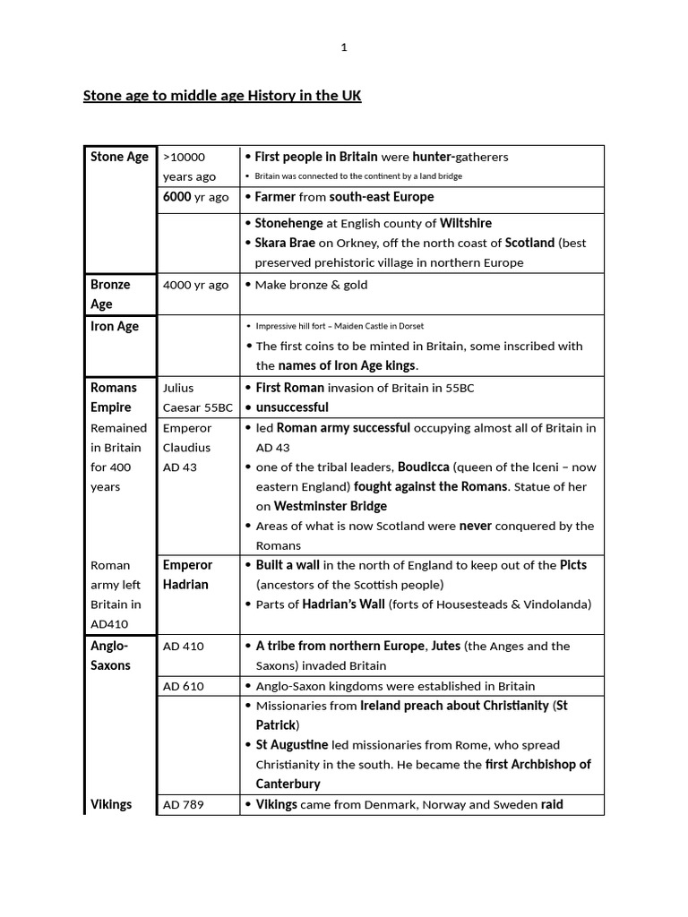 Uk History Stone To Middle Age | PDF