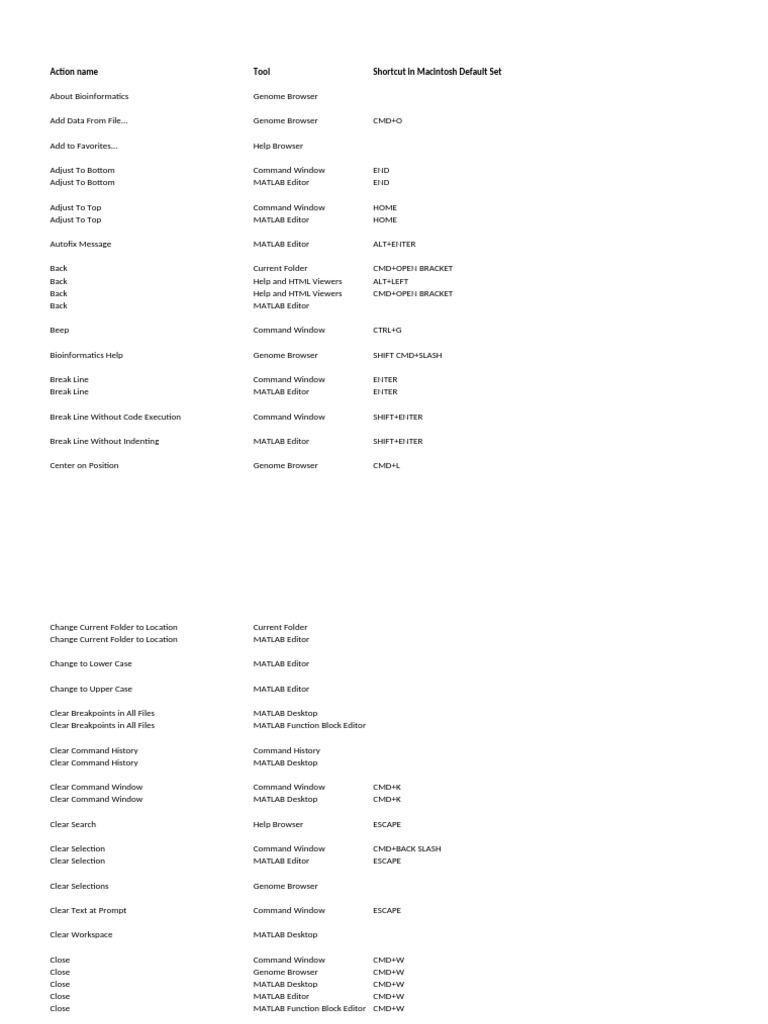 Shortcuts - MATLAB - Macintosh | PDF | Arquitectura de sistemas ...