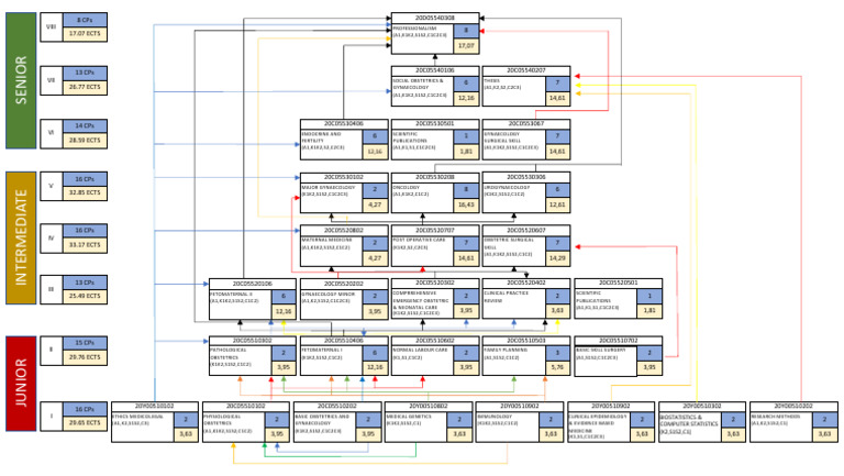 Bagan Roadmap Capaian Pembelajaran | PDF