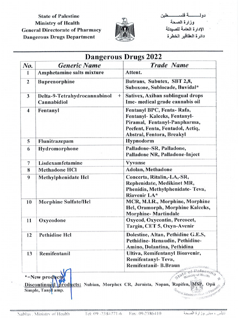 Dangerous Drugs and Controlled | PDF
