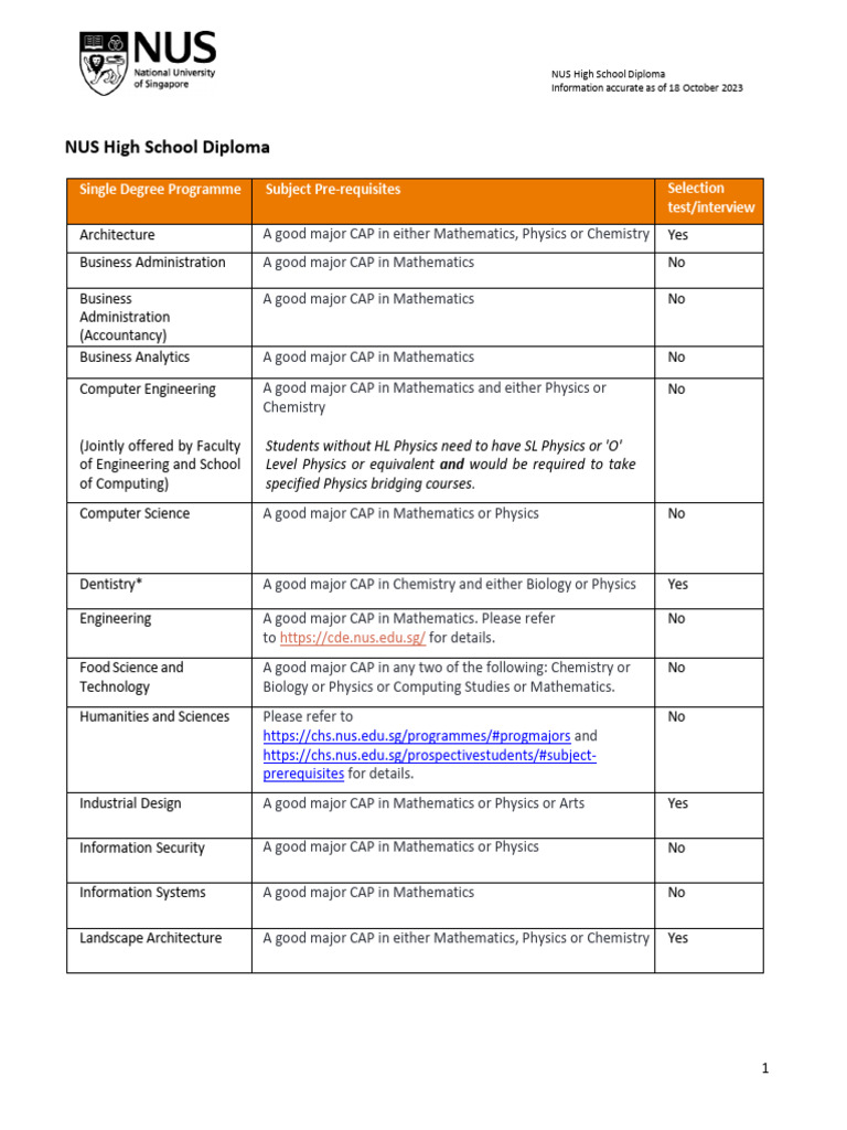 Nushs SDP | PDF